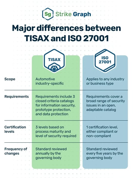 ISO 27001 & 27701 vs. GDPR: Differences, Mapping & Bundling